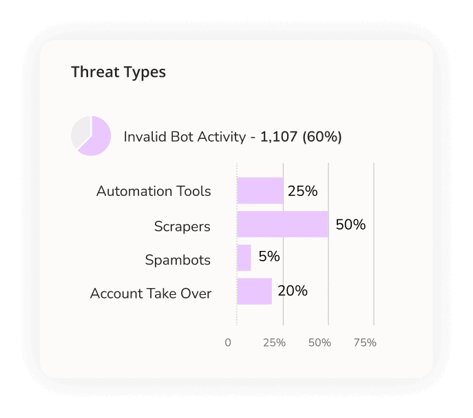 Bot Mitigation Solution | Prevent Bot Fraud | CHEQ Essentials Bot Mitigation Solution | Prevent Bot Fraud | CHEQ Essentials